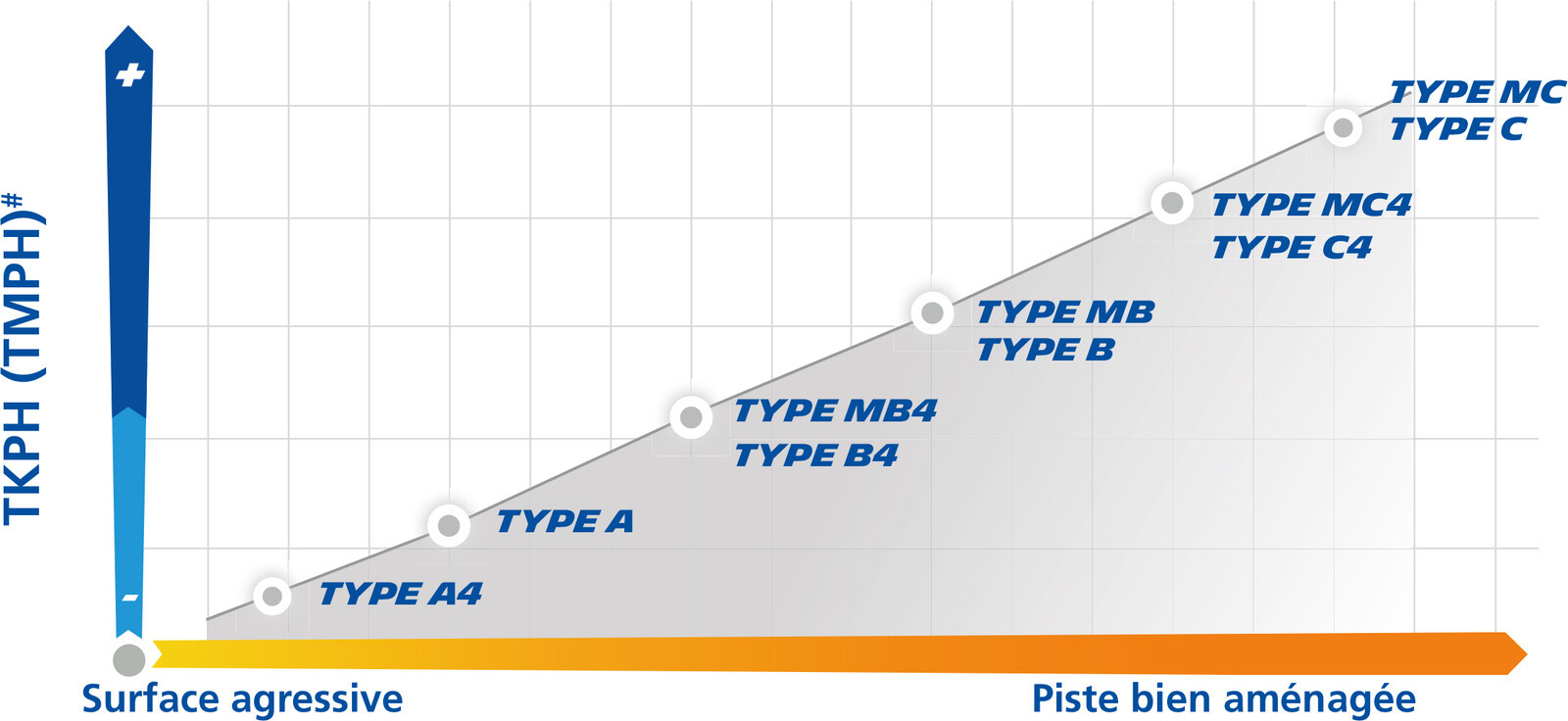 Comment choisir le bon pneu génie civil? | Michelin B2B