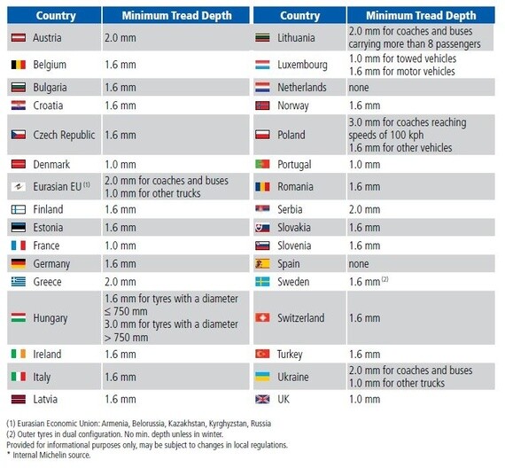 How to optimise HGV tyre tread depth | MICHELIN