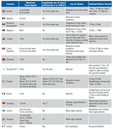 The Michelin legal guide | truck tyre use in Europe
