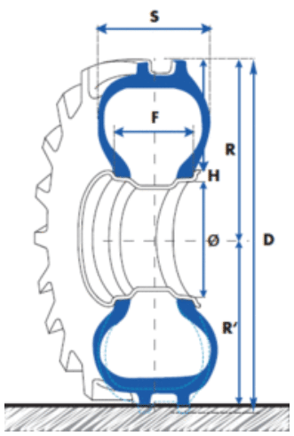 The markings of a Michelin agricultural tyre