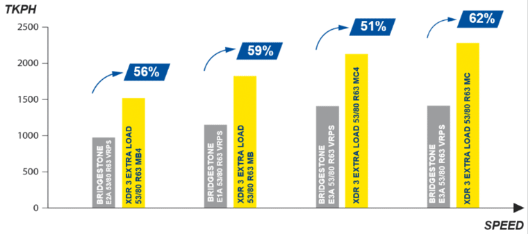 MICHELIN XDR 3 EXTRA LOAD tyres | MICHELIN Commercial tyres Australia