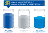 MICHELIN X TRA DEFEND tyres | MICHELIN Commercial tyres Australia