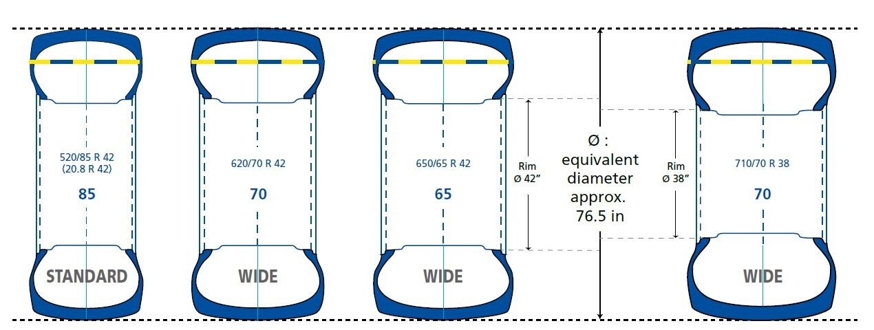 How to Read a Tire Sidewall | MICHELIN COMMERCIAL TIRES