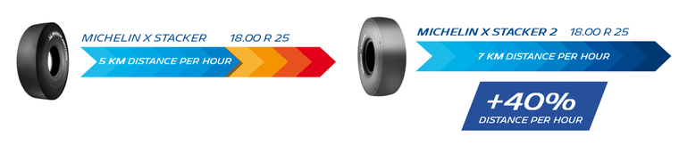 The MICHELIN® X STACKER® 2 Tire| MICHELIN COMMERCIAL TIRES