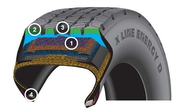 MICHELIN® X LINE ENERGY D | MICHELIN TRUCK TIRES