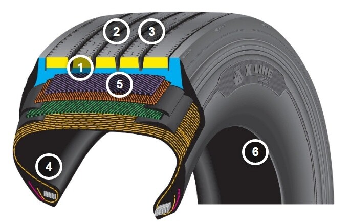MICHELIN X® LINE ENERGY™ Z | MICHELIN TRUCK TIRES
