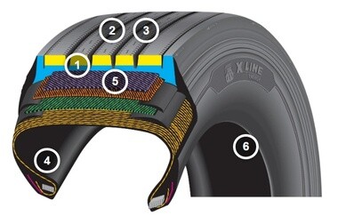 MICHELIN® X® LINE ENERGY Z | MICHELIN TRUCK TIRES