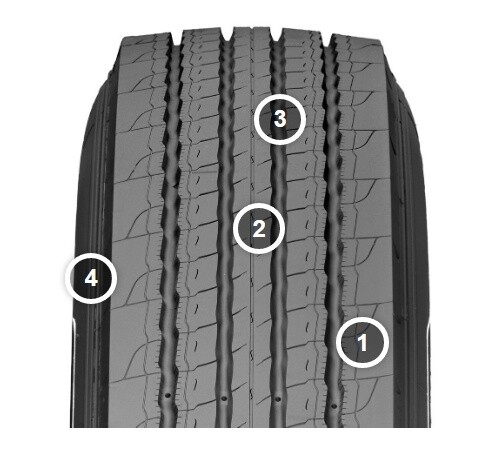 MICHELIN® X® LINE ENERGY Z COACH | MICHELIN TRUCK TIRES
