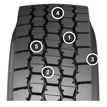 MICHELIN® X® MULTI D | MICHELIN TRUCK TIRES