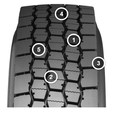 MICHELIN X® MULTI D | MICHELIN TRUCK TIRE