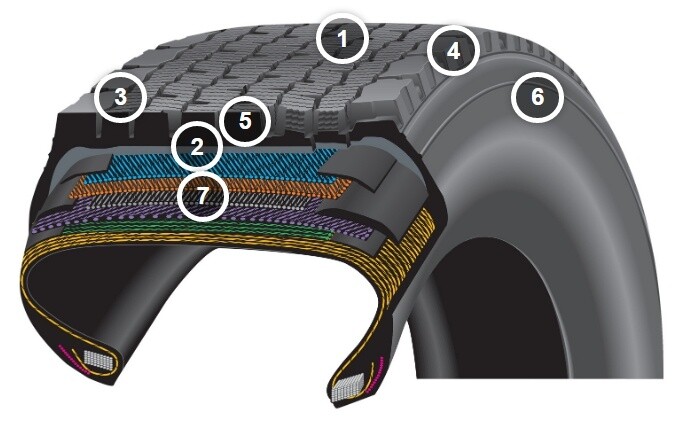 MICHELIN® X ONE® Line Grip D | MICHELIN TRUCK TIRES