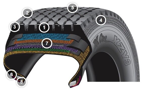 MICHELIN X ONE XZY 3 | MICHELIN TRUCK TIRES