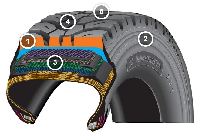 Neumáticos MICHELIN X® WORKS XDY® | Neumáticos para profesionales MICHELIN México