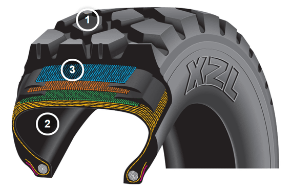 MICHELIN XZL | MICHELIN TRUCK TIRES