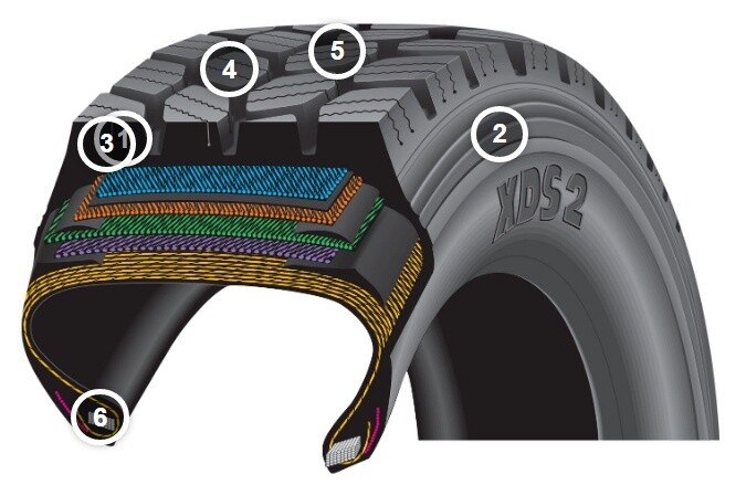MICHELIN® XDS 2™ Standard Sizes | MICHELIN TRUCK TIRES