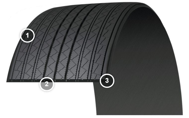 Michelin X ONE® XTA® Custom Mold | RETREAD / RECAP
