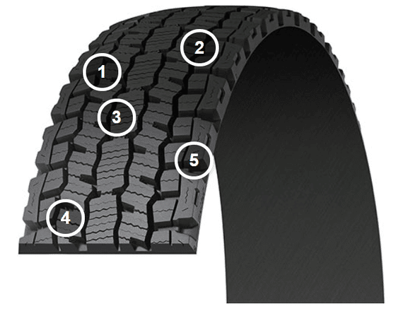 Michelin XDN®2 Pre-Mold | RETREAD / RECAP