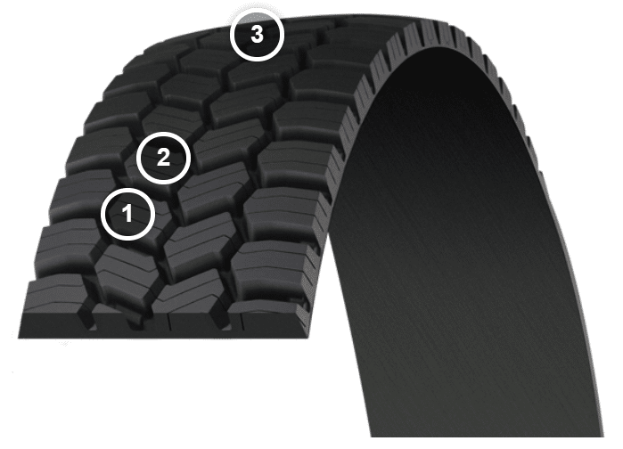 Michelin XDS Custom Mold | RETREAD / RECAP