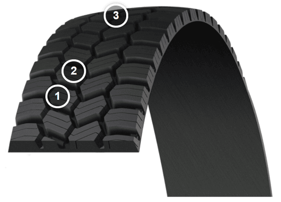 XDS® Custom Mold Retread / Recap | Michelin Retread