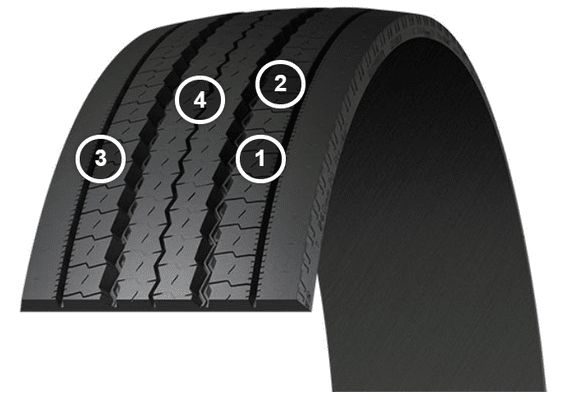 XZE®2 Pre-Mold Retread - BENEFICIOS Y CARACTERÍSTICAS