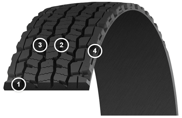 Michelin MD XDN®2 Pre-Mold | RETREAD / RECAP
