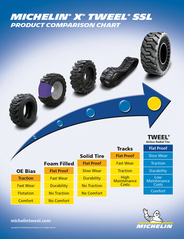 No Flats with an Airless Tire | MICHELIN COMMERCIAL TIRES