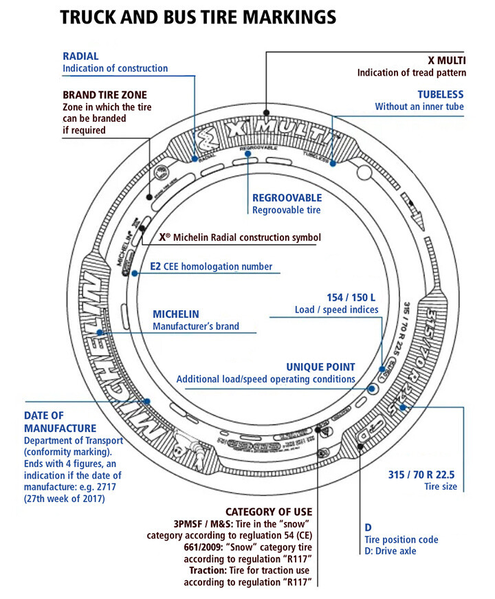 Truck and Bus Tire Basics | MICHELIN COMMERCIAL TIRES