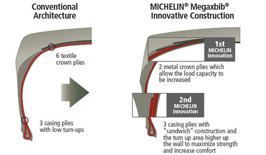 The MICHELIN® MEGAXBIB®Tire | MICHELIN COMMERCIAL TIRES