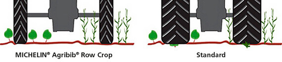 The AGRIBIB® Row Crop Tire | MICHELIN COMMERCIAL TIRES