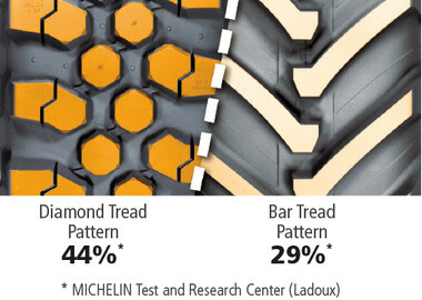 The BIBLOAD® HARD SURFACE Tire | MICHELIN COMMERCIAL TIRES