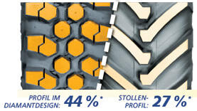 MICHELIN BIBLOAD HARD SURFACE -Reifen | MICHELIN Nutzfahrzeugreifen ...
