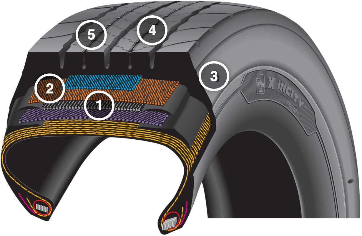 MICHELIN® X® INCITY ENERGY Z | MICHELIN TRUCK TIRES