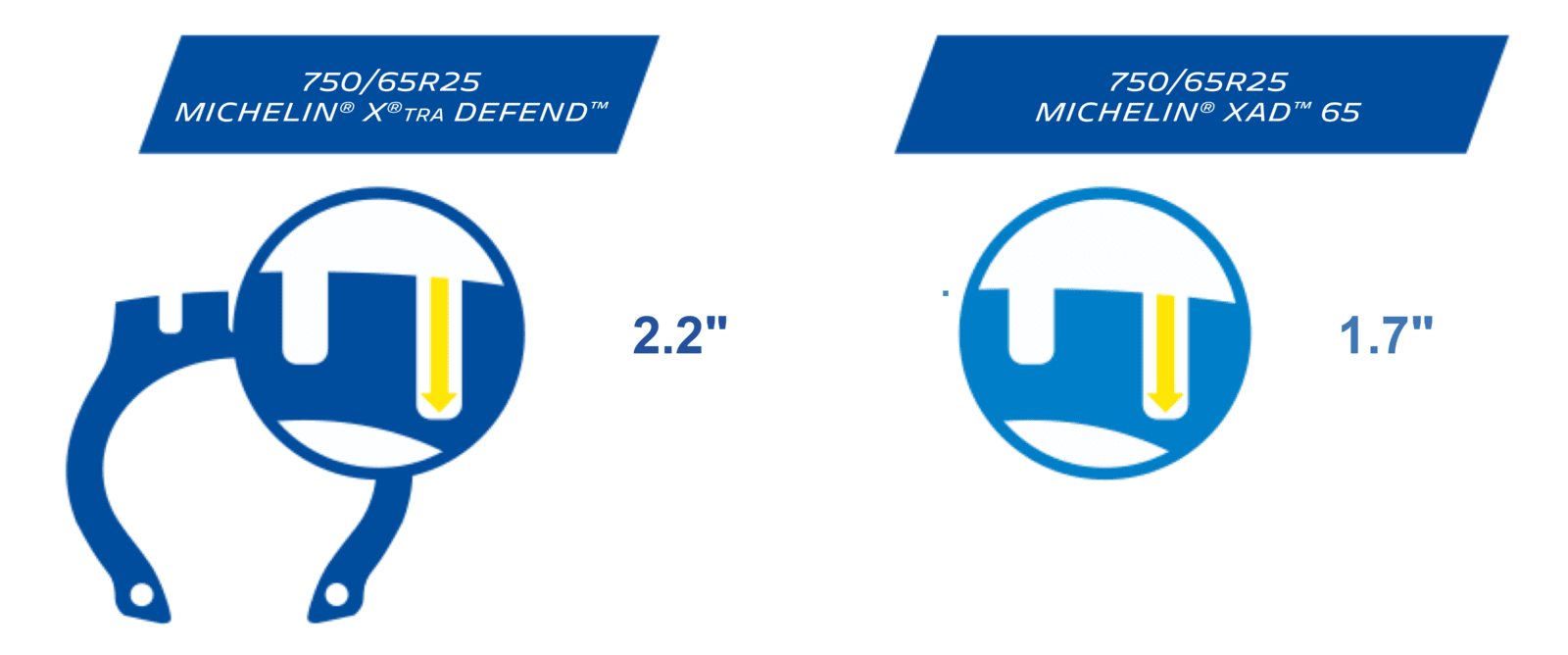 The MICHELIN® X®TRA Defend™ Tire| MICHELIN COMMERCIAL TIRES