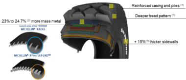 Neumáticos MICHELIN X TRA DEFEND | Neumáticos para profesionales ...