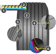 MICHELIN X ONE MULTI T | MICHELIN TRUCK TIRES
