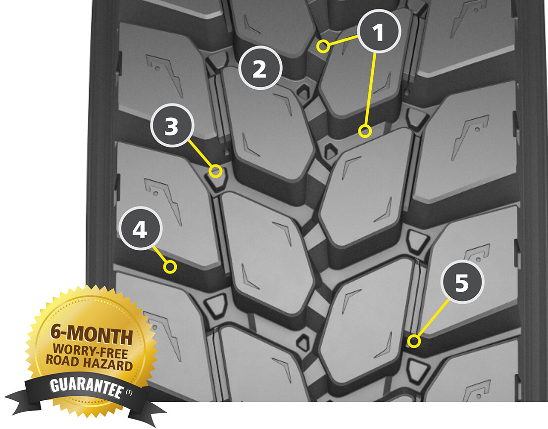 MICHELIN X® WORKS D | MICHELIN TRUCK TIRES