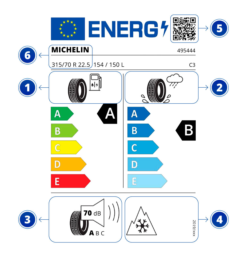 All you need to know about European truck tyre labelling