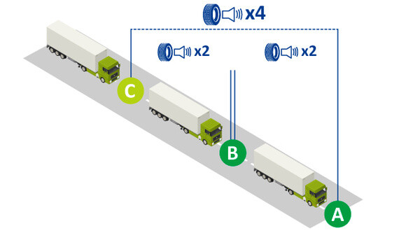All you need to know about European truck tyre labelling