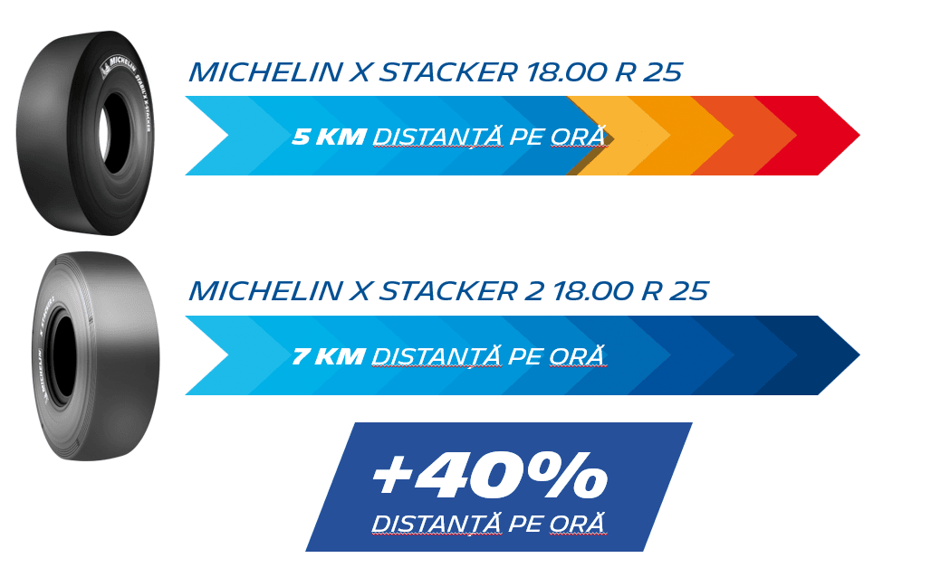 Anvelope X-STACKER 2 MICHELIN | Anvelope comerciale MICHELIN România
