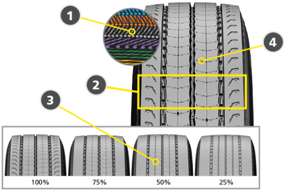 MICHELIN X® COACH Z | MICHELIN TRUCK TIRES