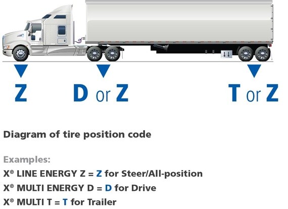 Truck and Bus Tire Basics | MICHELIN COMMERCIAL TIRES