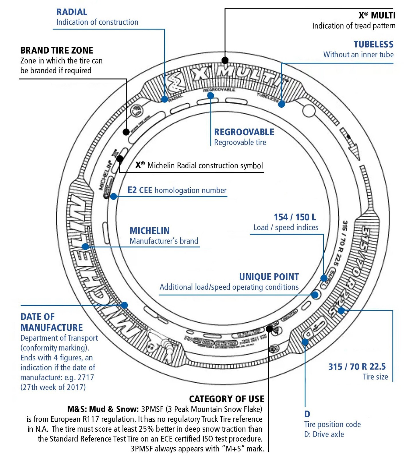 Truck and Bus Tire Basics | MICHELIN COMMERCIAL TIRES