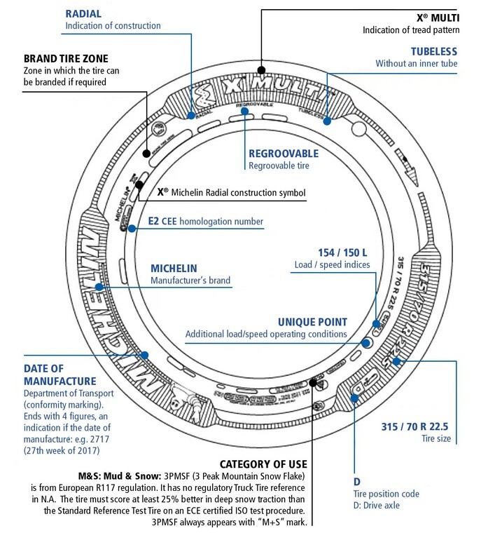 Truck and Bus Tire Basics | MICHELIN COMMERCIAL TIRES