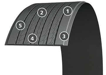 Michelin X One® Line Energy T2 Pre-Mold | RETREAD / RECAP