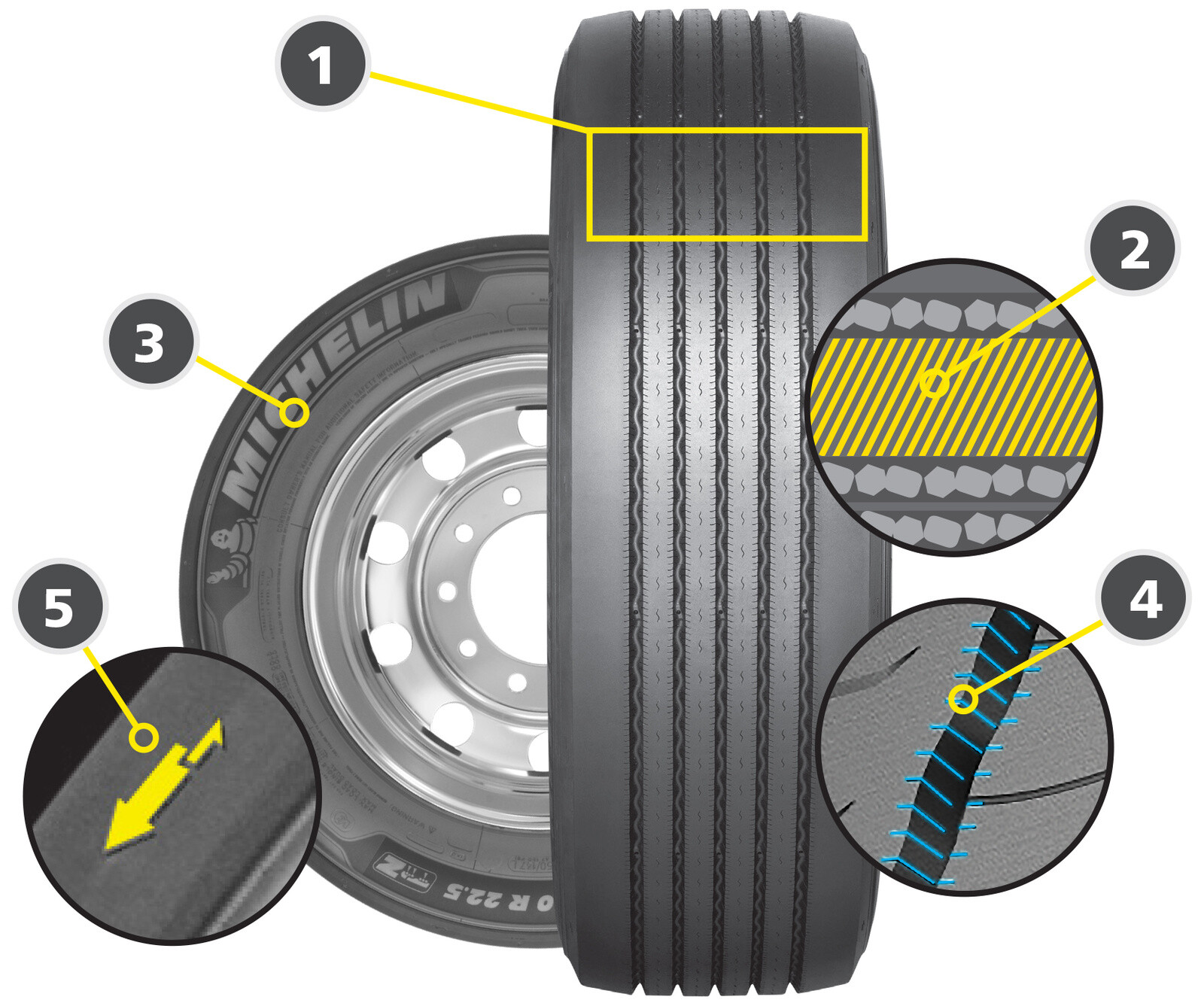 MICHELIN® X® LINE ENERGY Z - 295 | MICHELIN TRUCK TIRES