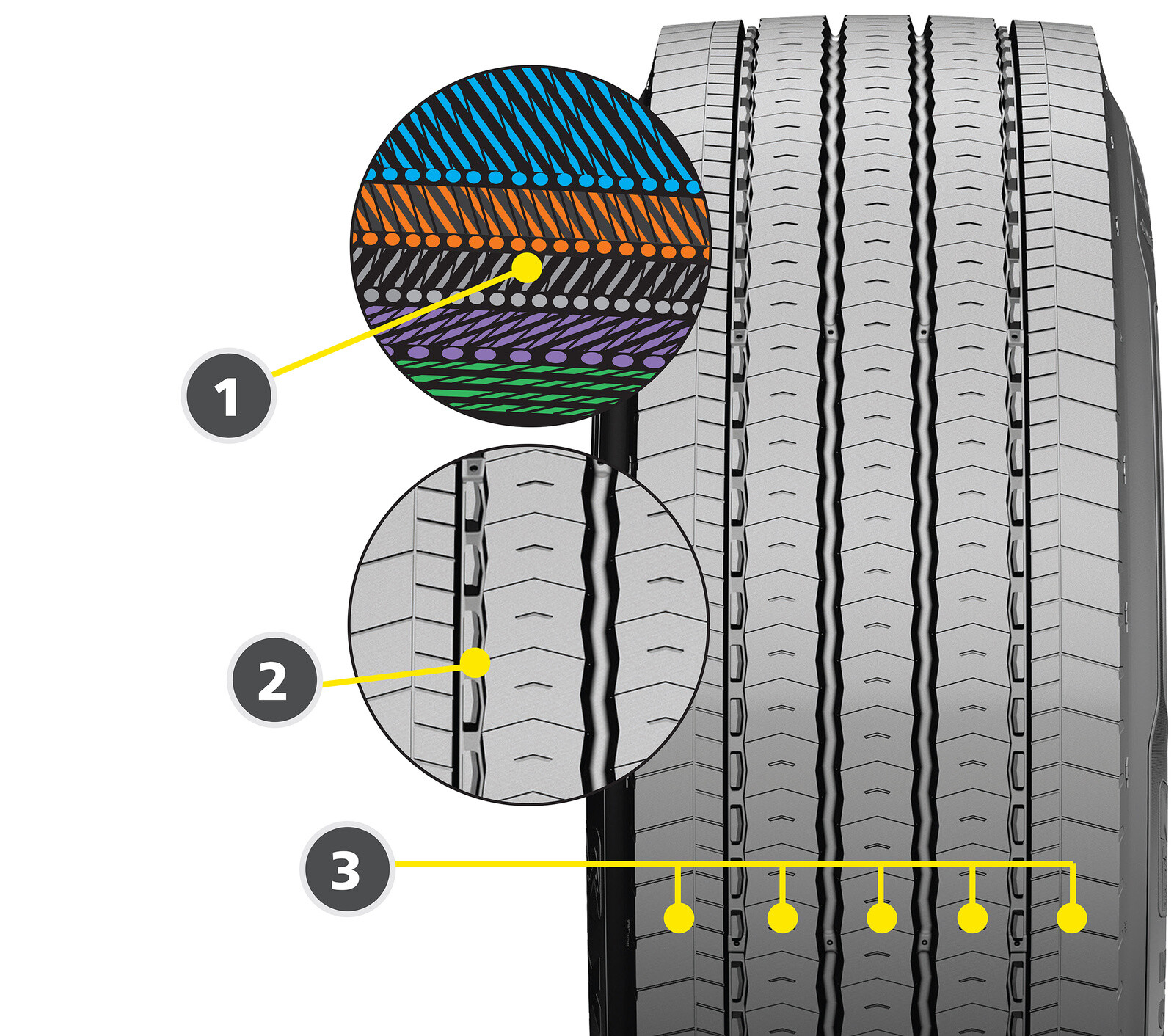 MICHELIN Xᴹᴰ MULTI HL Z | Pneus Poids lourd Michelinᴹᴰ
