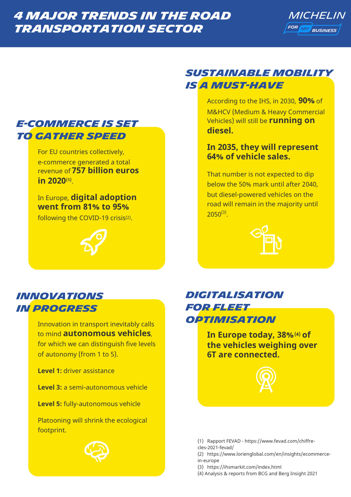 4 major trends in the road transportation sector - MFMB