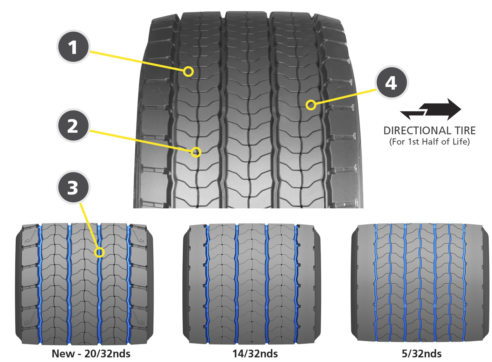 MICHELIN X ONE LINE ENERGY™ D2 | MICHELIN TRUCK TIRES