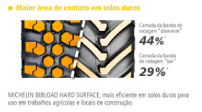 Pneus MICHELIN BIBLOAD HARD SURFACE | Pneus comerciais MICHELIN Brasil