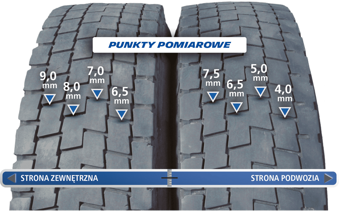 Porady eksploatacyjne dotyczące opon ciężarowych i autobusowych | Michelin
